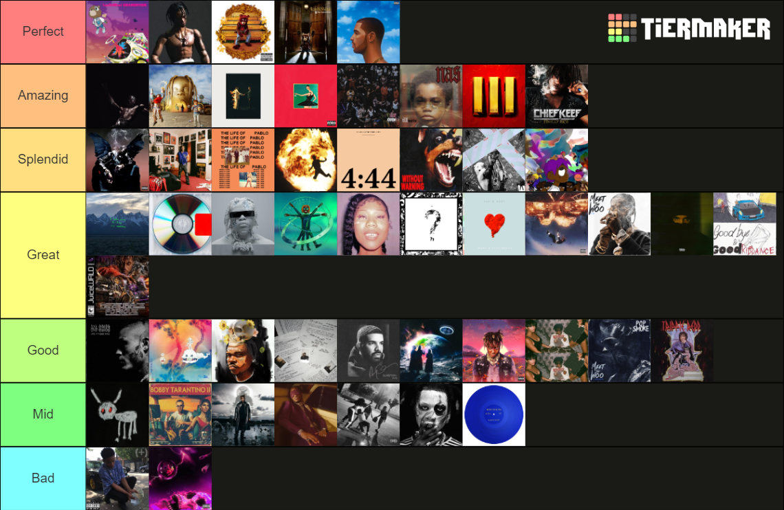 Hip-Hop Album Ranking Tier List (Community Rankings) - TierMaker