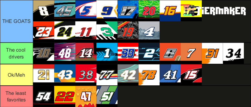 2023 NASCAR Cup Series Tier List (Community Rankings) - TierMaker