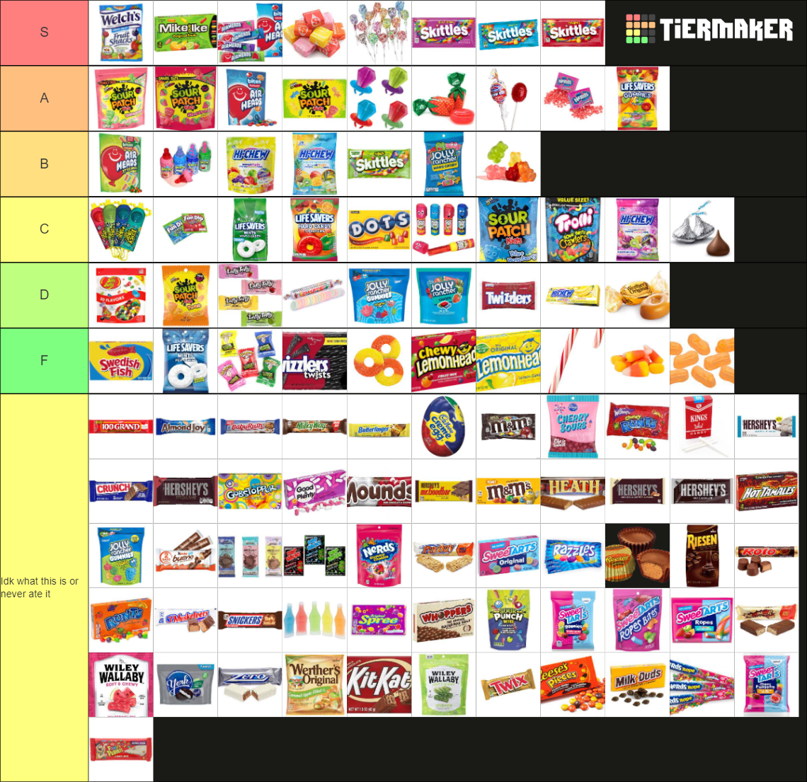 All Candy Tier List (Community Rankings) - TierMaker