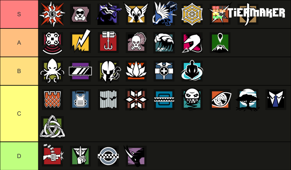 Rainbow Six Operators (Y8S4) Tier List (Community Rankings) - TierMaker