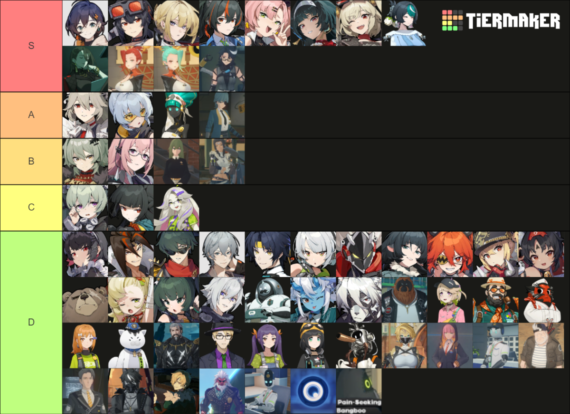 Zenless Zone Zero Characters Tier List (Community Rankings) - TierMaker
