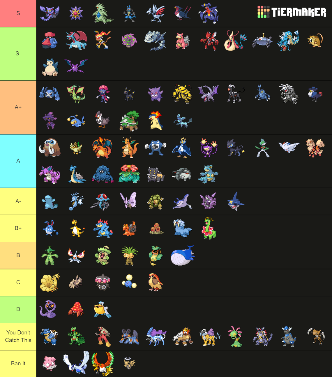 Blaze Black Encounter Tier List (Community Rankings) - TierMaker
