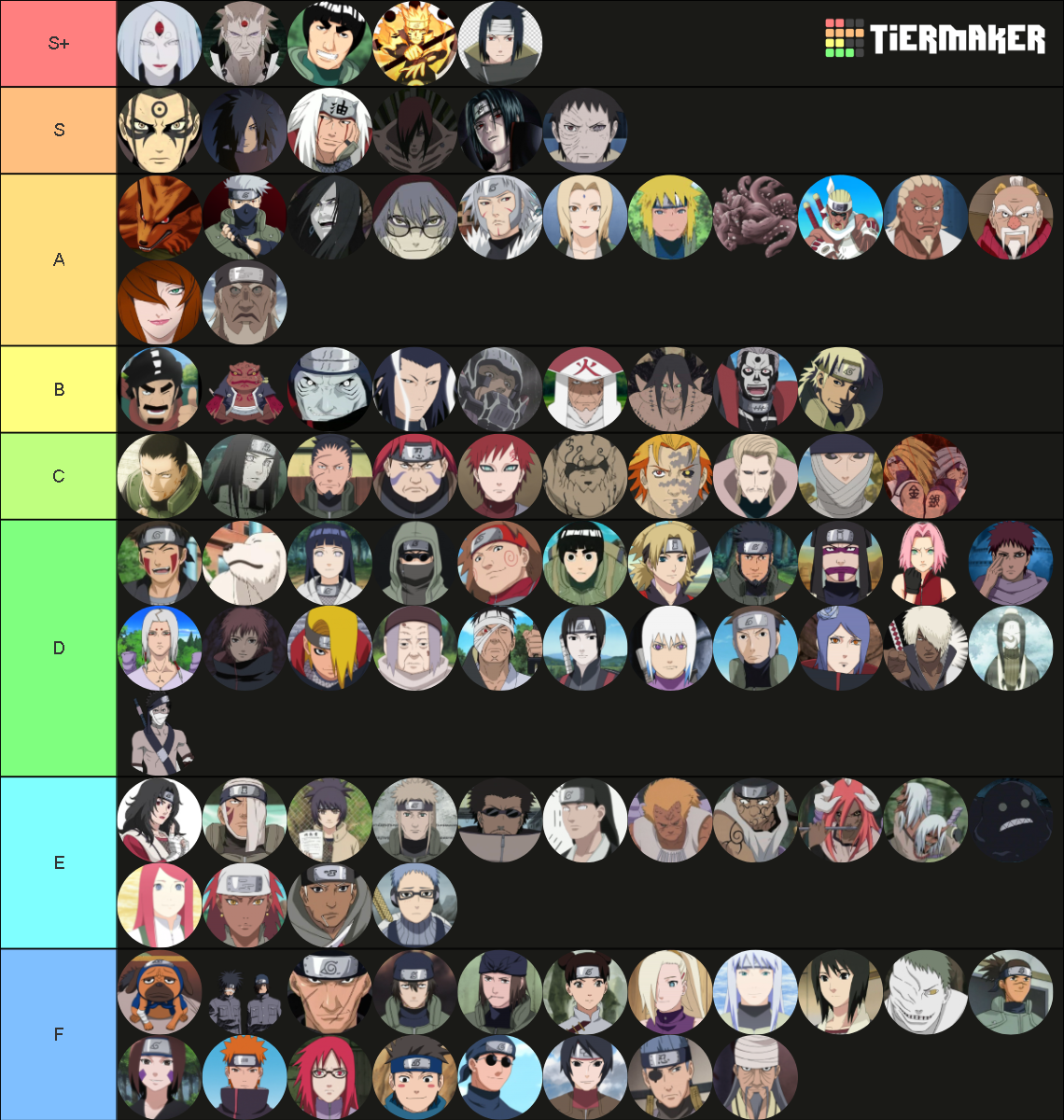Recent Naruto Tier Lists - TierMaker