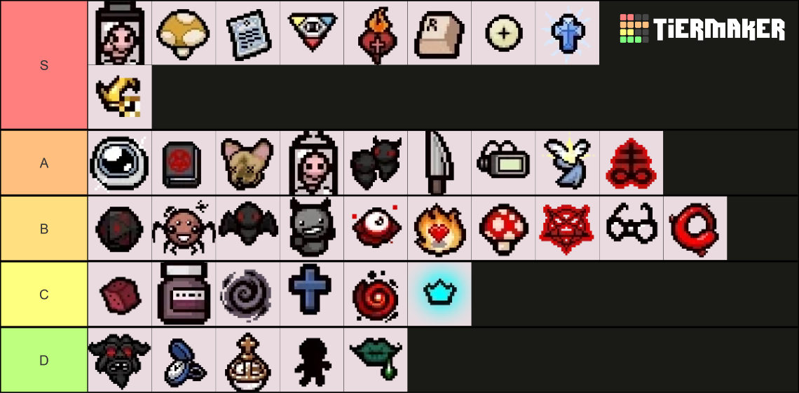 Binding of Isaac: quality 4 items Tier List (Community Rankings ...