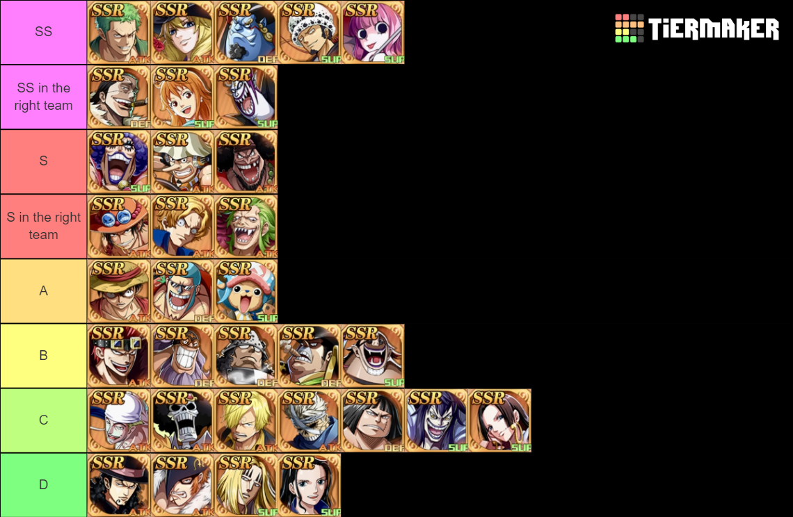 Call Me Captain: AFK SSR Tier List (Community Rankings) - TierMaker