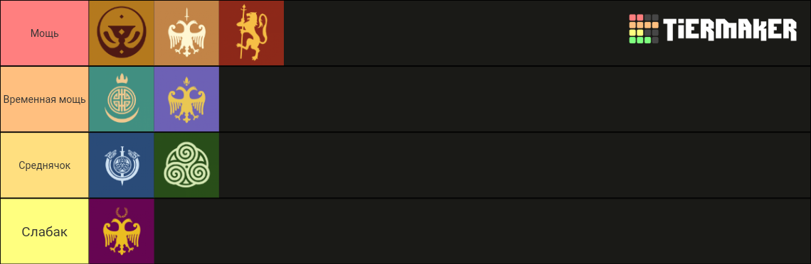 Mount and Blade 2 Bannerlord Factions Tier List (Community Rankings ...