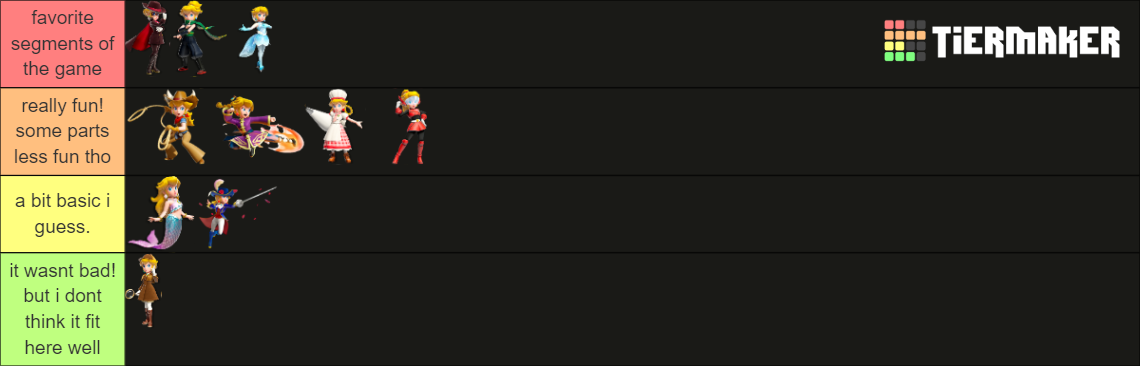Princess Peach Showtime Outfits Tier List (Community Rankings) - TierMaker