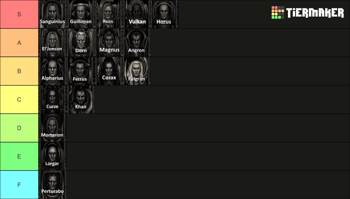 Warhammer 40K Primarchs Tier List (Community Rankings) - TierMaker