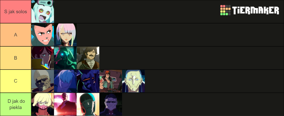 Cyberpunk: Edgerunners Characters Tier List (Community Rankings ...