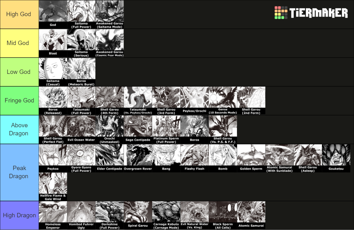 OPM Powerscaling Tier List (Community Rankings) - TierMaker
