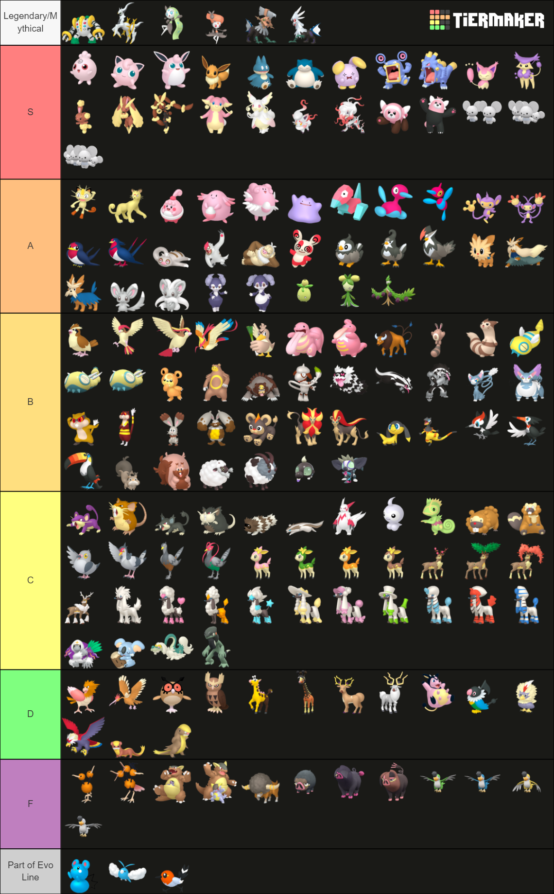 Normal-Type Pokémon (Gen 1-9) Tier List (Community Rankings) - TierMaker