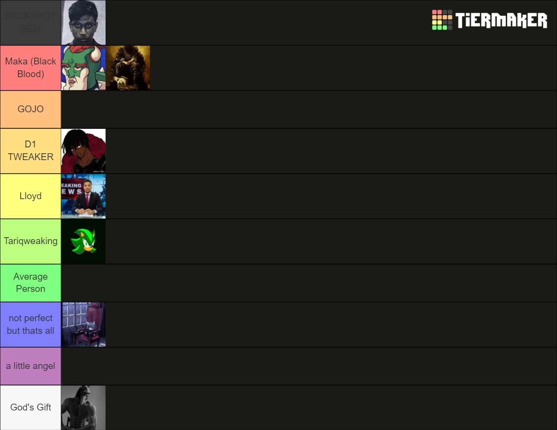 Tweaker Tier List (Community Rankings) - TierMaker