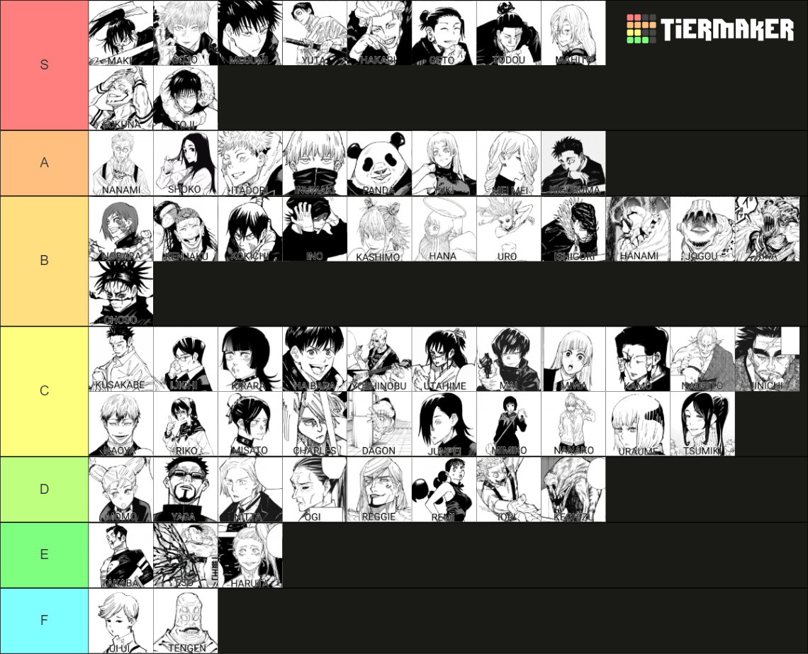Jujutsu Kaisen All Characters Updated (Manga) Tier List (Community ...