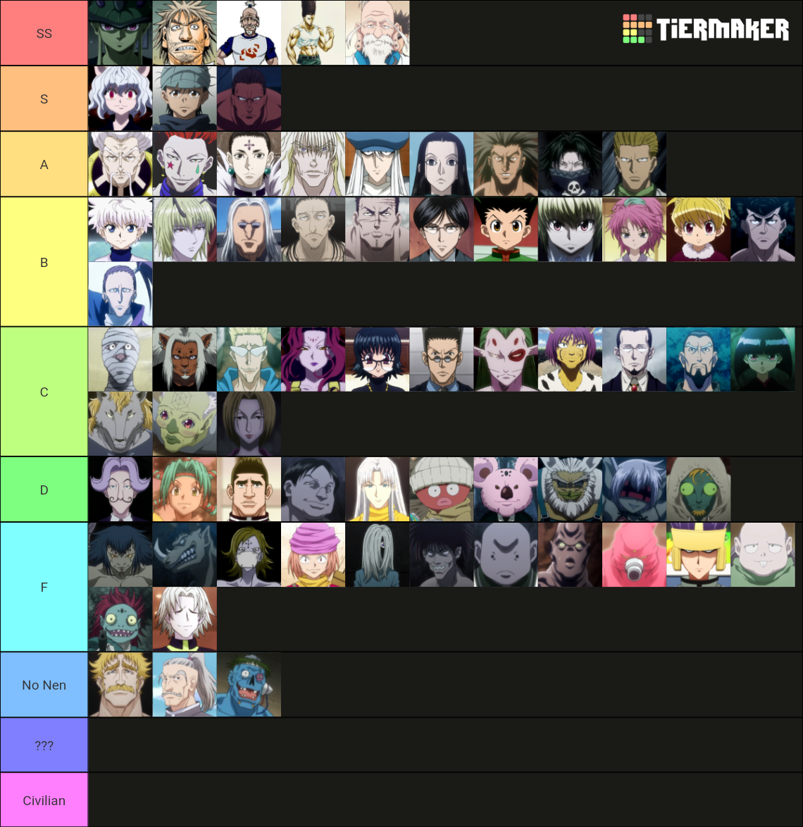 HxH Power Tiers Tier List (Community Rankings) - TierMaker