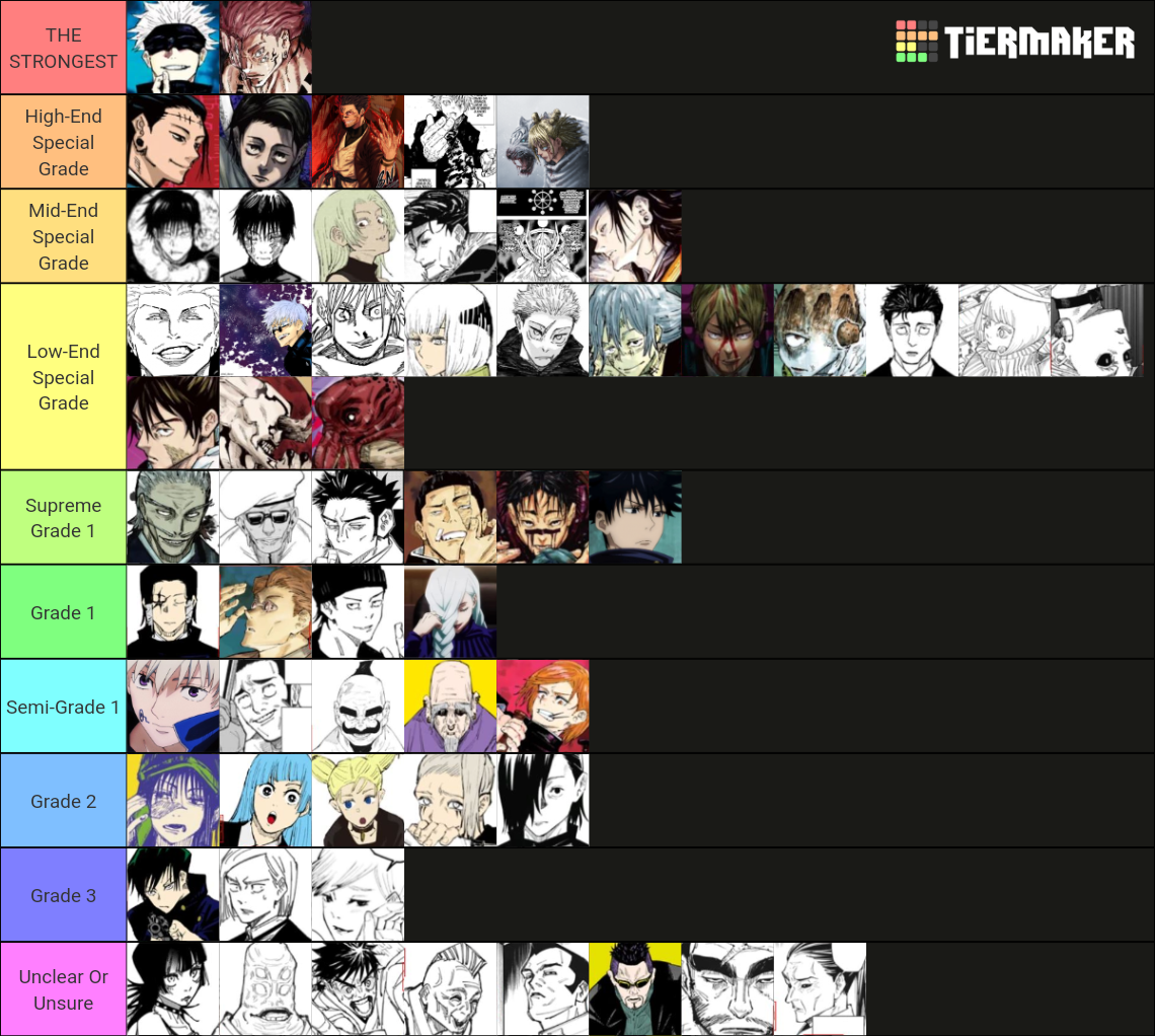 Jujutsu Kaisen Power Levels/Scale Rankings! Tier List (Community ...