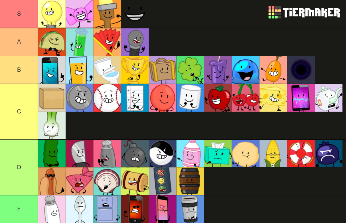 Inanimate Insanity ALL CHARACTERS Tier List (Community Rankings ...