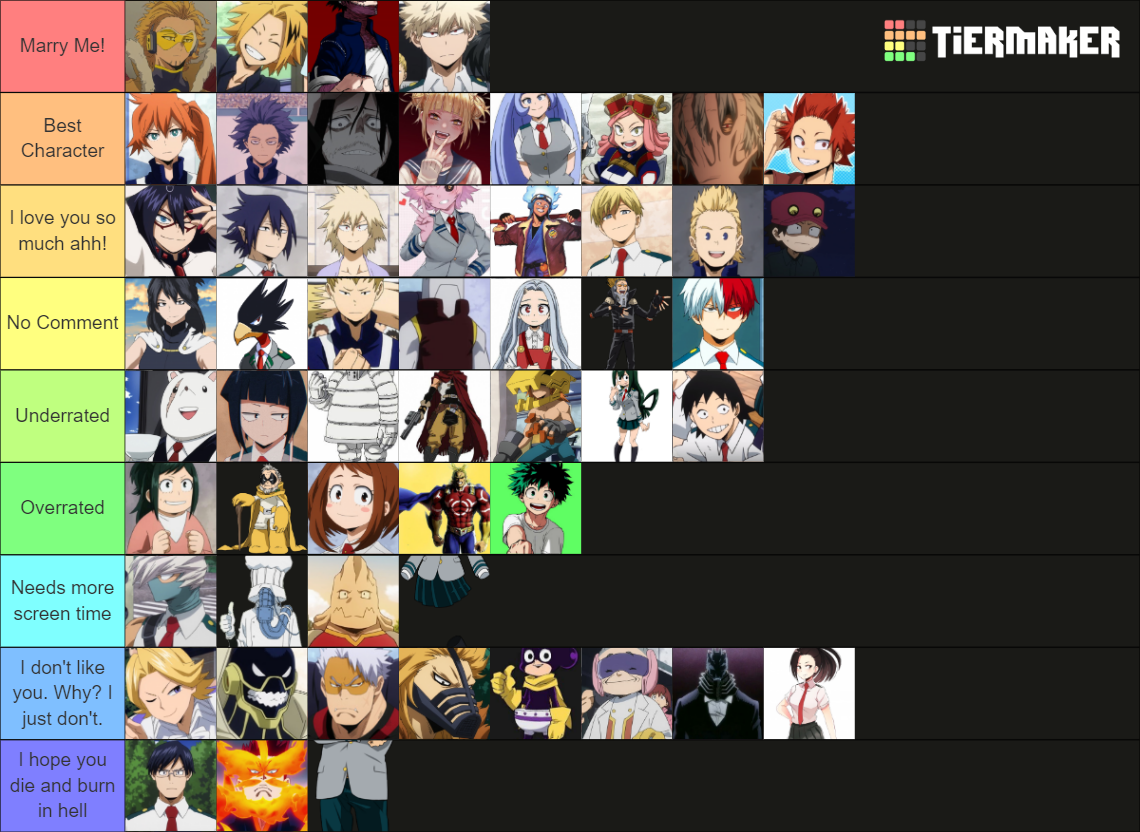 MHA/BNHA ranked best to worst Tier List (Community Rankings) - TierMaker