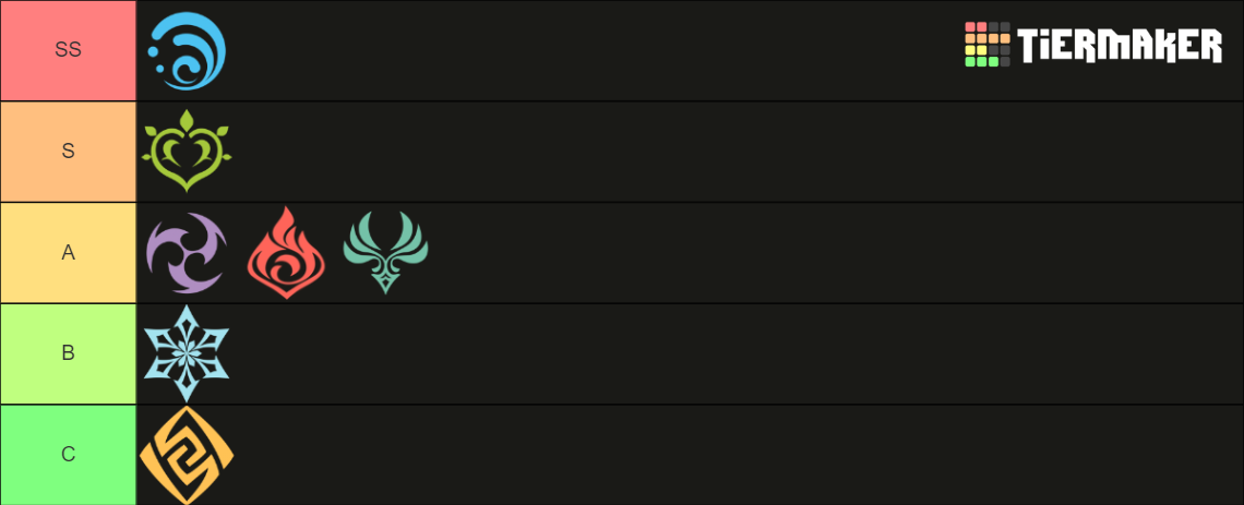 Genshin Impact Elements Tier List (Community Rankings) - TierMaker