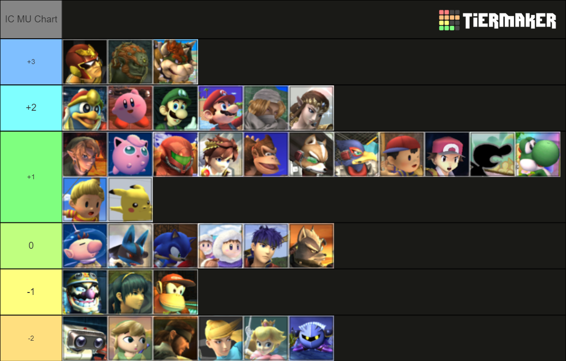 Super Smash Bros. Brawl (Includes EVERY CHARACTER) Tier List (Community ...