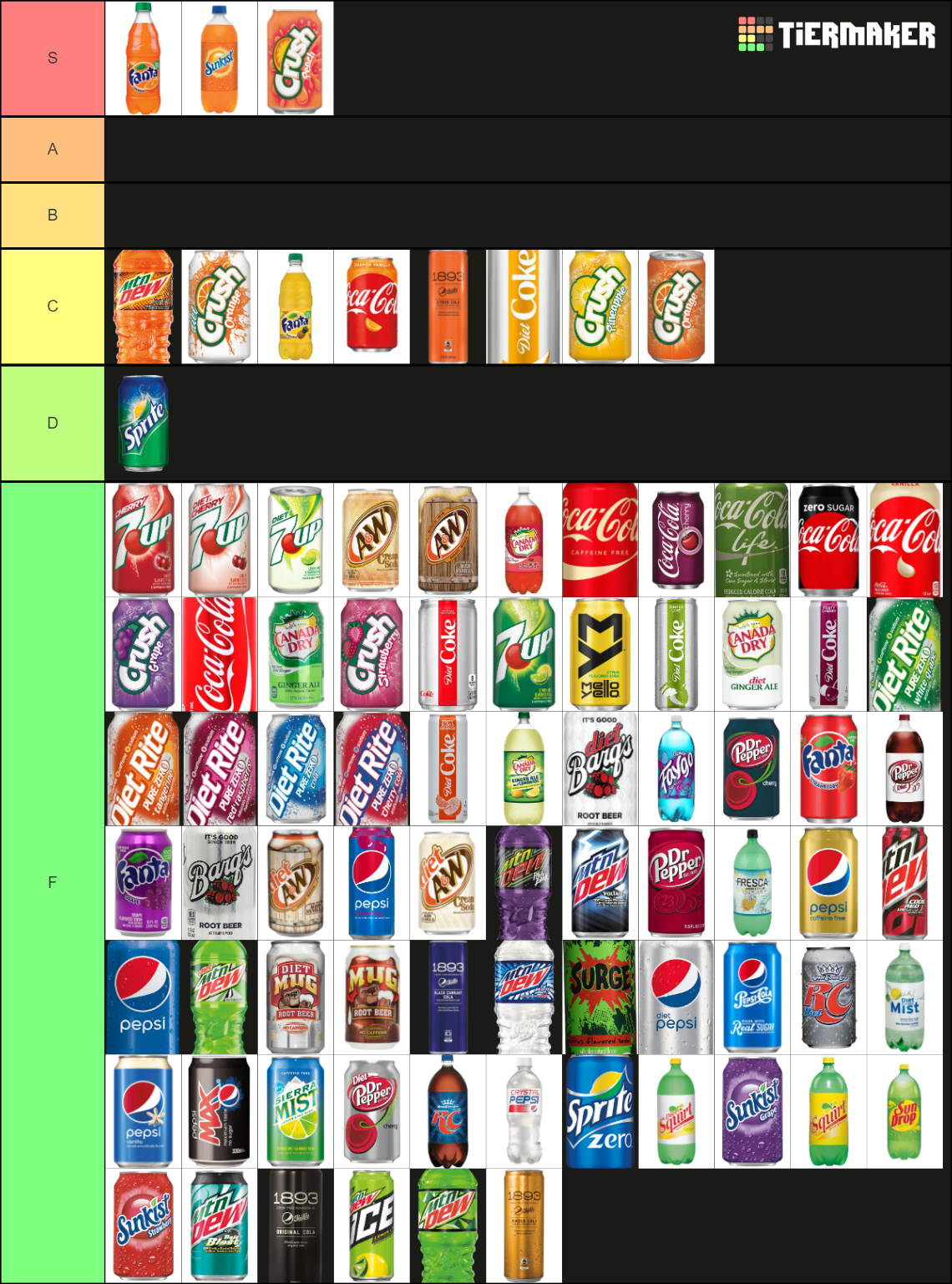 Recent Food and Drink Tier Lists - TierMaker