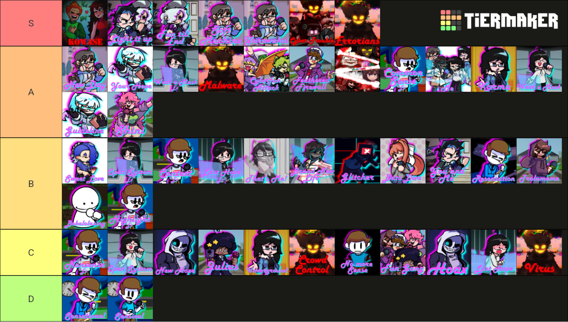 FNF Cyber Sensation: Malware Breakout Tier List (Community Rankings ...