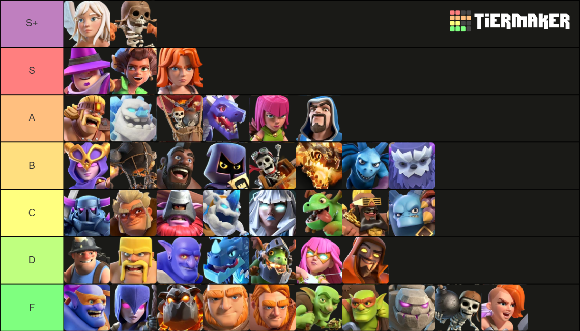 Clash Of Clans All Troops (March 2025) Tier List (Community Rankings ...