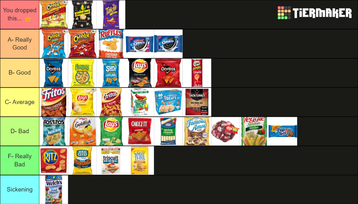ULTIMATE SNACK TIER LIST Tier List (Community Rankings) - TierMaker