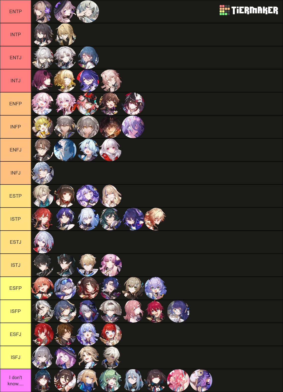 HSR - Honkai Star Rail 3.1 All Characters Tier List (Community Rankings ...