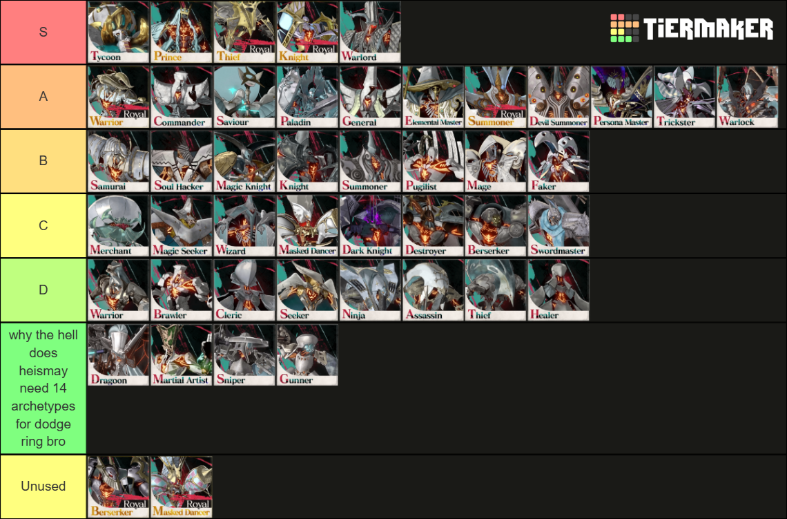 Metaphor: ReFantazio - Archetypes (spoilers) Tier List (Community ...