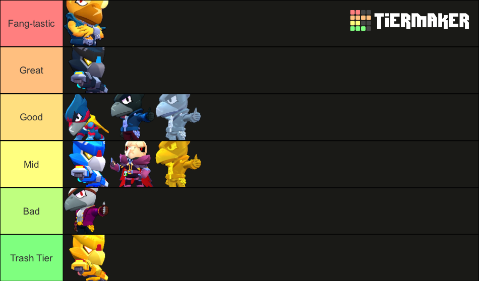 Brawl Stars All Crow Skins Tier List (Community Rankings) - TierMaker