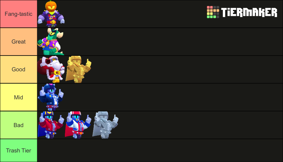 Brawl Stars All Stu Skins Tier List (Community Rankings) - TierMaker
