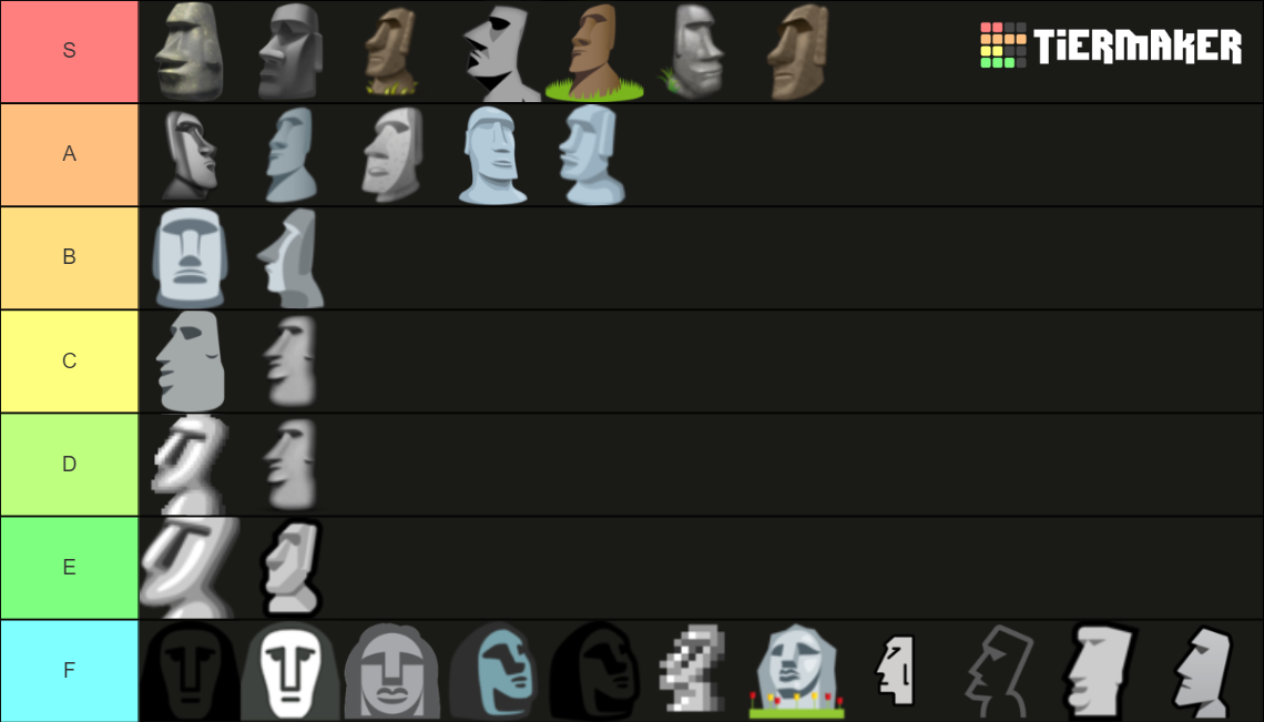 stone head emoji Tier List (Community Rankings) - TierMaker
