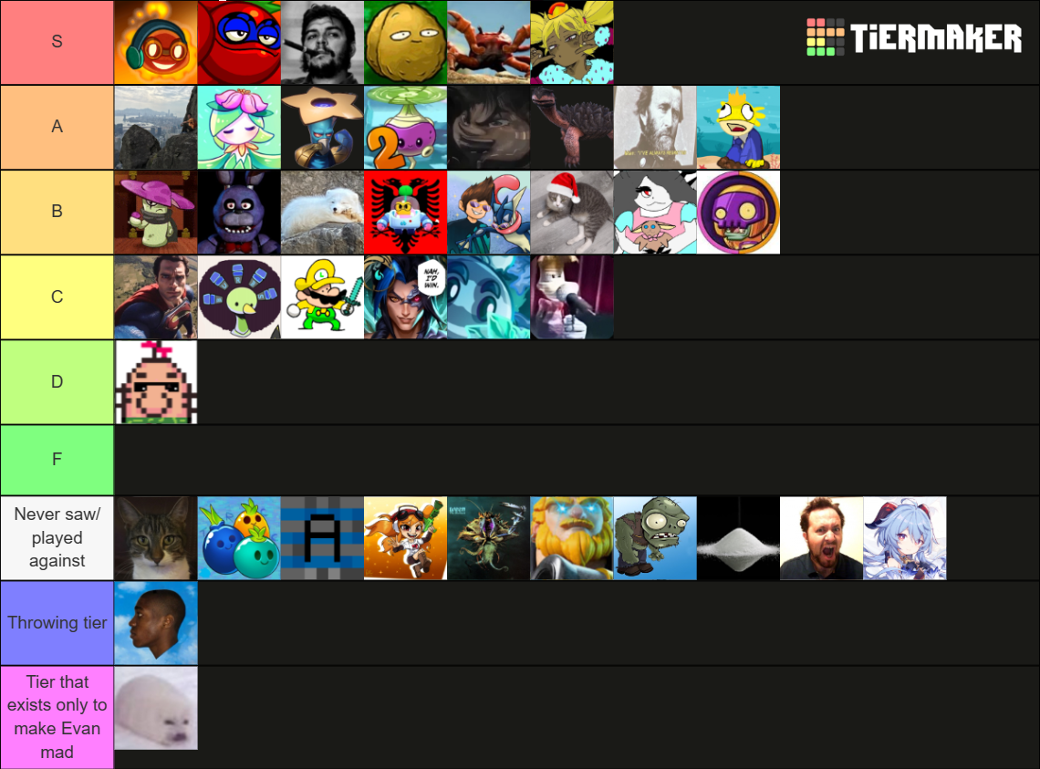 PvZH Prominent Players (January 2024) Tier List (Community Rankings) - TierMaker