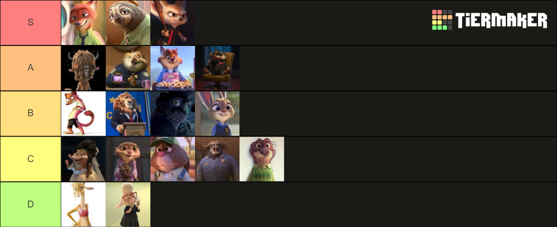 Zootopia character list Tier List (Community Rankings) - TierMaker