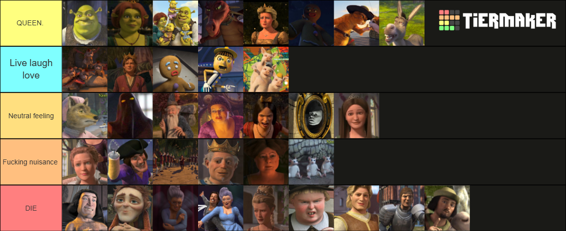 Shrek Characters Ranked Tier List (Community Rankings) - TierMaker