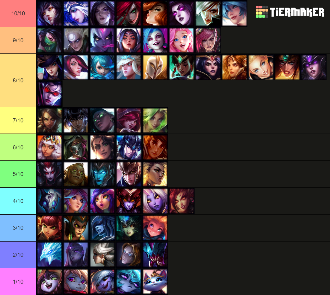Recent League of Legends Tier Lists - TierMaker