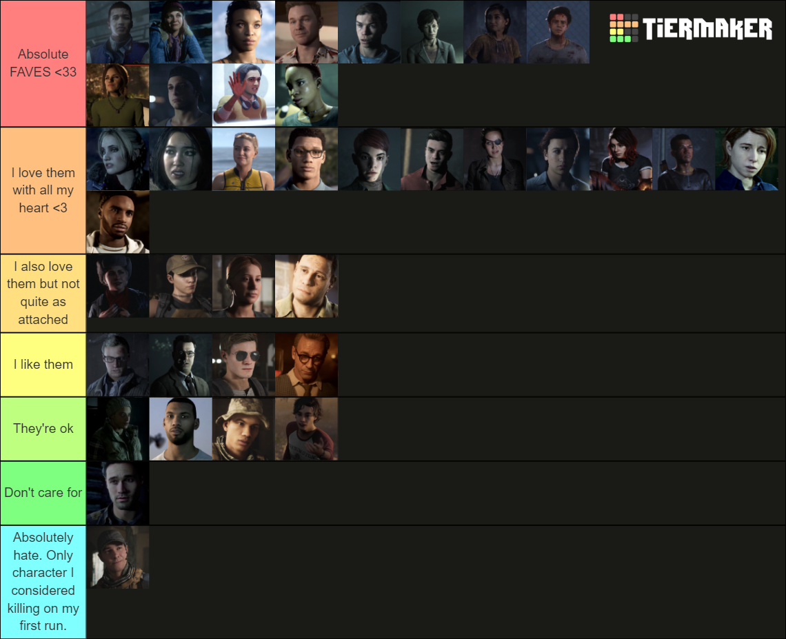 supermassive games characters [COMPLETE] Tier List (Community Rankings ...
