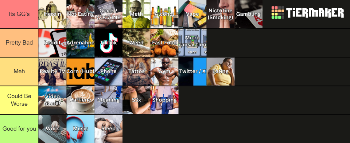 Addiction Tierlist Tier List (Community Rankings) - TierMaker
