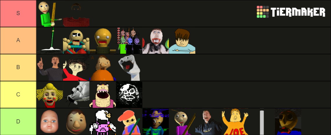 Baldi's Basics Characters Tier List (Community Rankings) - TierMaker