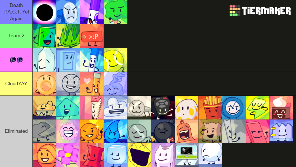 BFDI Characters (2024) - New Icons! Tier List (Community Rankings ...