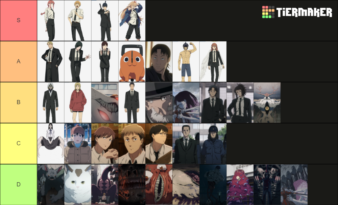 Chainsaw Man Characters in Anime Tier List (Community Rankings) - TierMaker