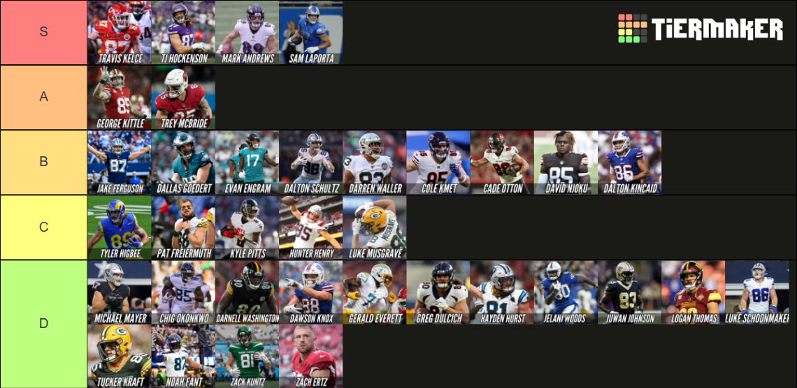 Updated 2023 Fantasy Football Tight End Tier List (Community Rankings ...