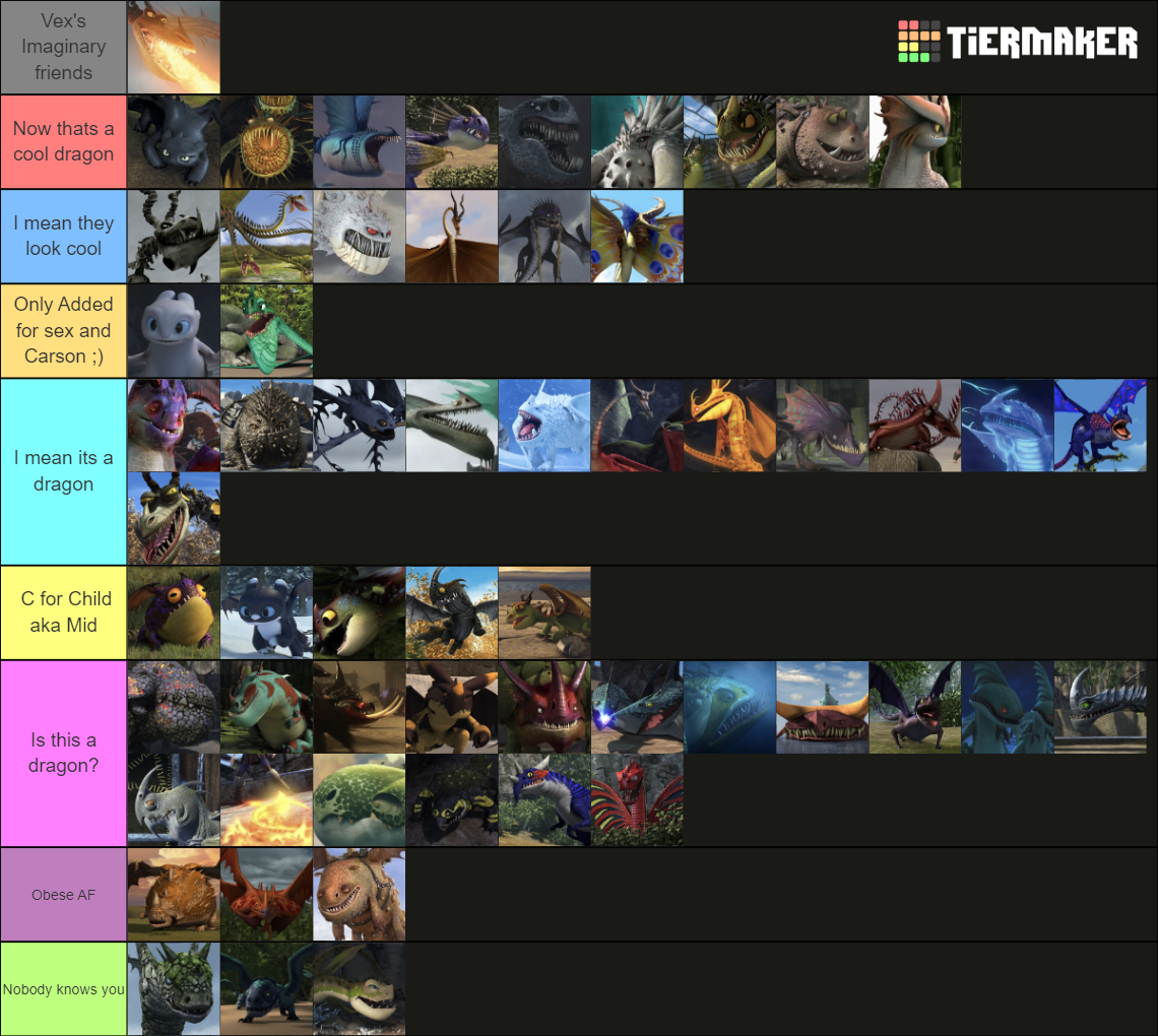 All httyd dragons (movies/rob/dob/rtte/comics) Tier List (Community ...