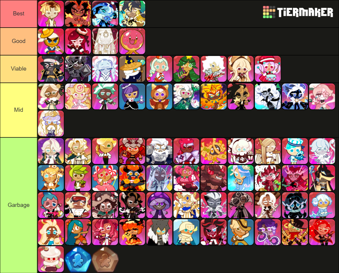 Error Busters: Black Forest Update Season 1 Tier List (Community ...