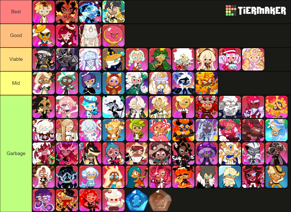 Error Busters: Black Forest Update Season 1 Tier List (Community Rankings) - TierMaker