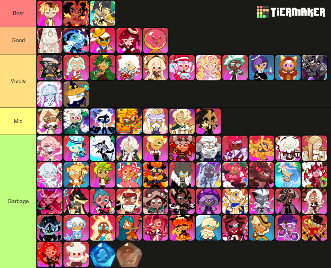 Error Busters: Black Forest Update Season 1 Tier List (Community Rankings) - TierMaker