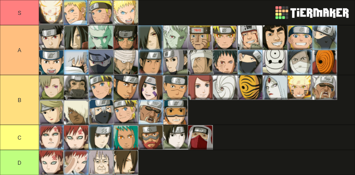 NARUTO SHIPPUDEN Ultimate Ninja STORM 4 TierList Tier List (Community ...