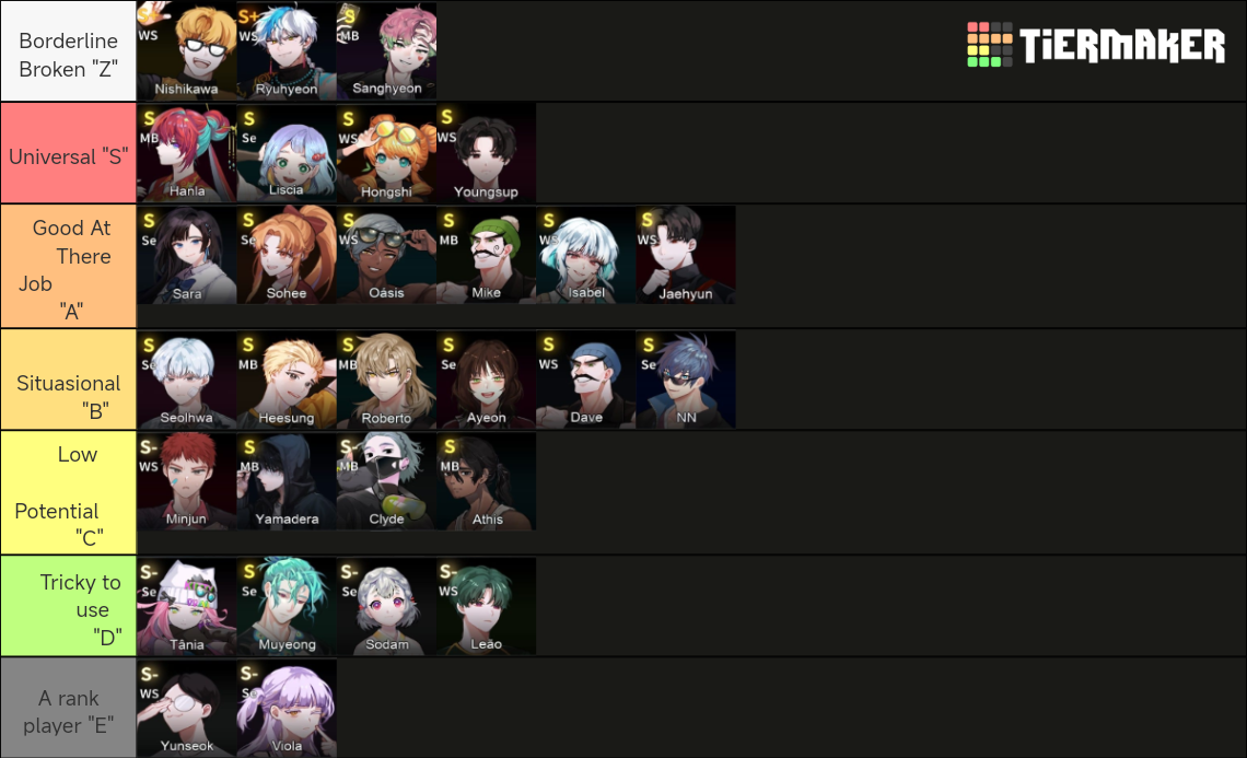 The Spike Cross Tier List (Community Rankings) - TierMaker