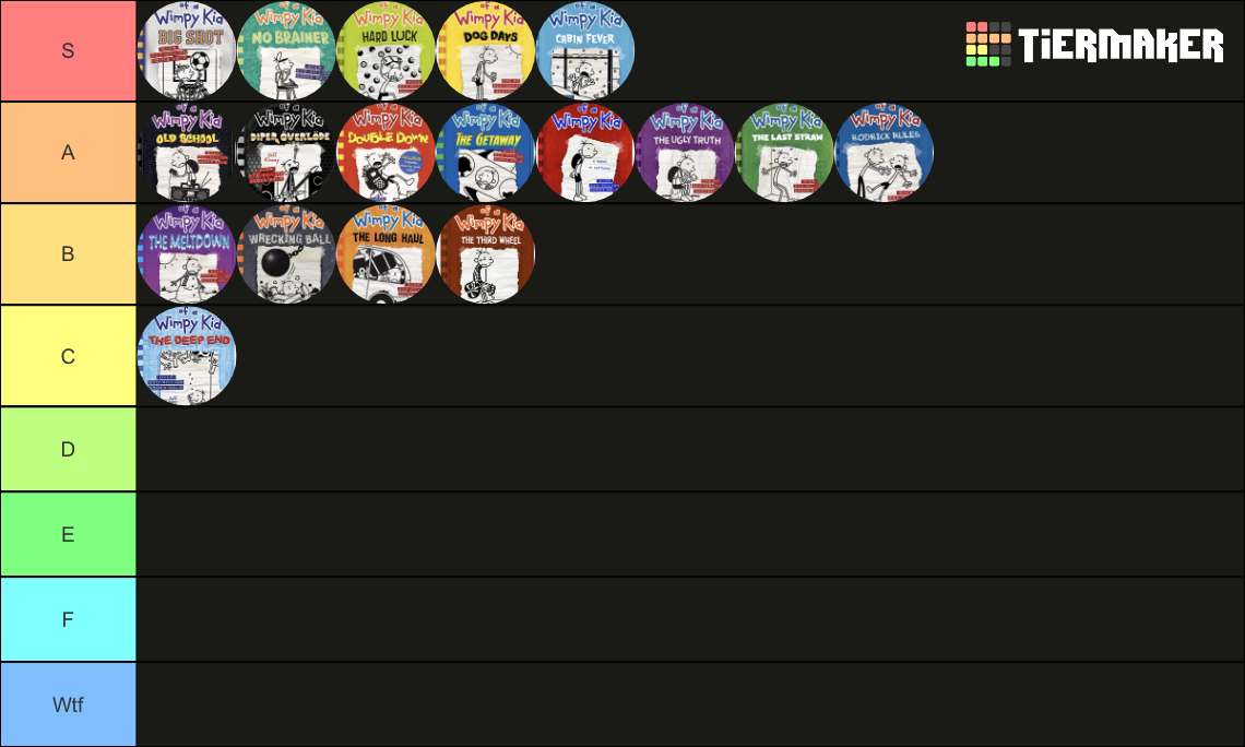 The Ultimate diary of a wimpy kid ranking ( main series) Tier List ...