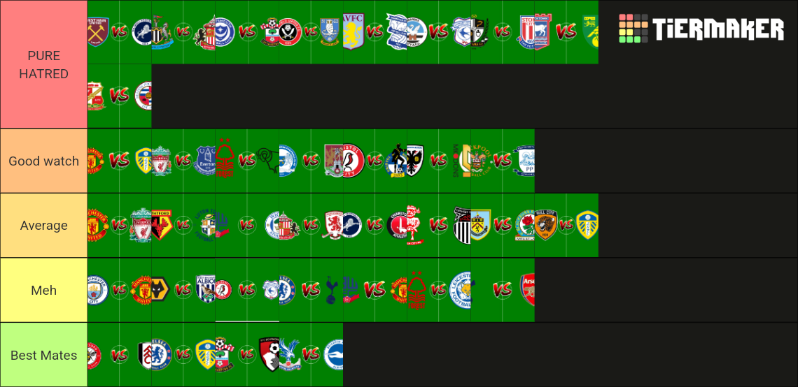 English football derbys Tier List (Community Rankings) - TierMaker